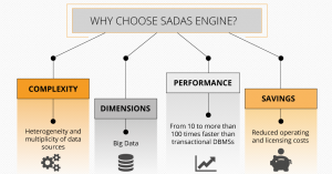 Sadas Engine - DBMS per analisi dati