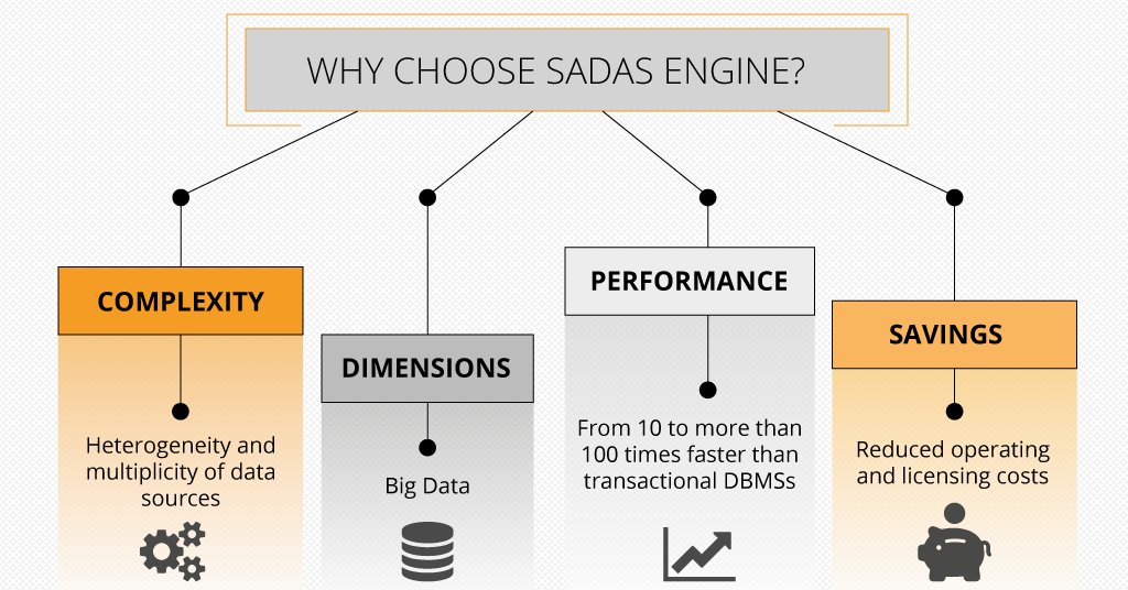 Sadas Engine - DBMS per analisi dati