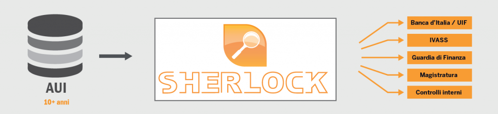 AML Anti Money Laundering: le soluzioni antiriciclaggio