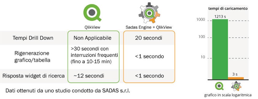 SadasEngine e QlikView - sadas.com
