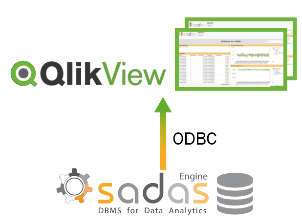 SadasEngine e QlikView - sadas.com